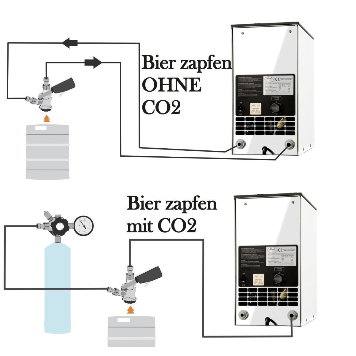 Bierkühler Bierzapfanlage SET Exklusiv Line 30 Liter/h