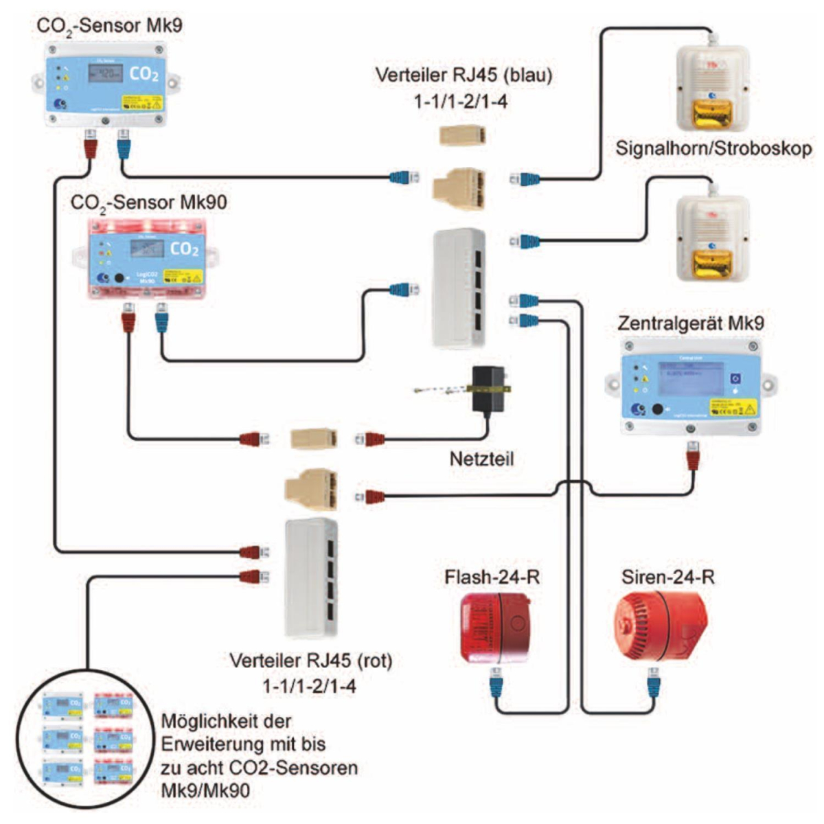 Erweiterung Gaswarnanlage Logi CO2 Detektorsatz Mk9 4A